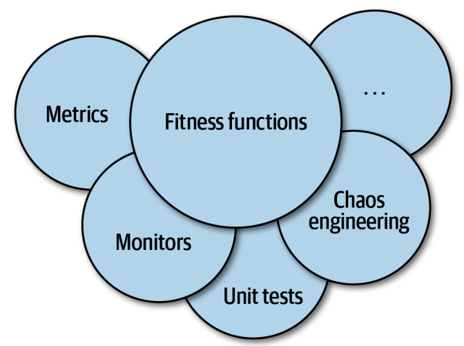 Test Your Software Architecture with the ArchUnit | by JIN | The Dev ...