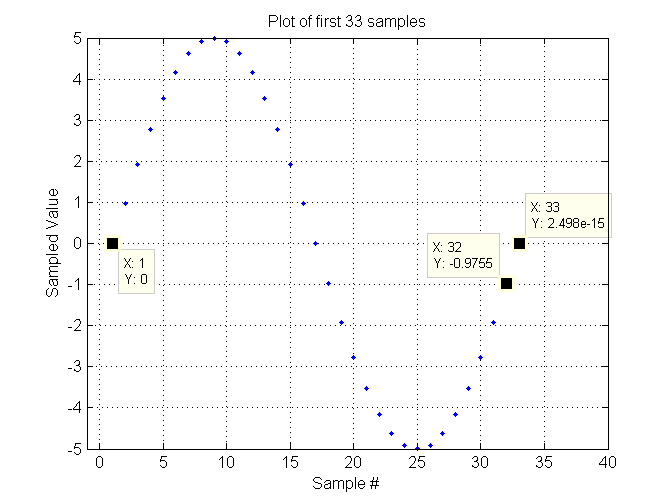 How to easily get the FFT from Matlab. | by Aaron Mattmiller | Medium