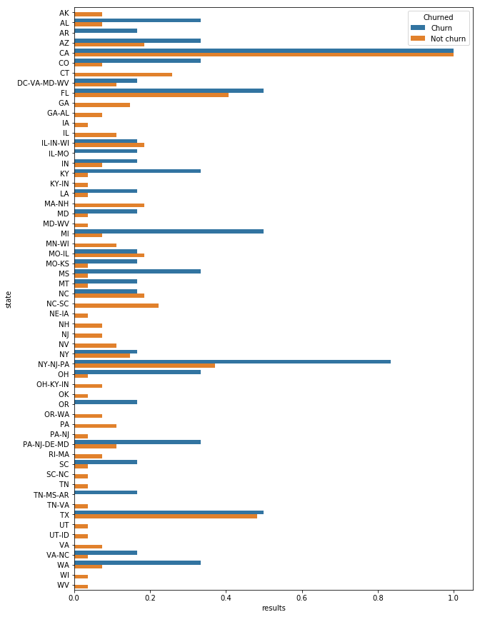 Sparkify User Churn Prediction With PySpark | by Mamadou Camara | The Startup | Medium