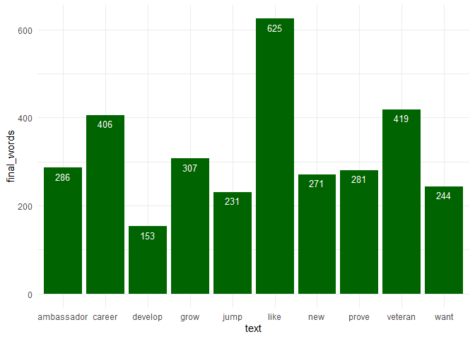 Different Ways Of Visualizing Twitter Sentiments Analysis In R | by ...