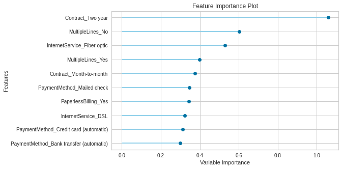 Machine Learning Made Easy by PyCaret | by Soner Yıldırım | Towards ...