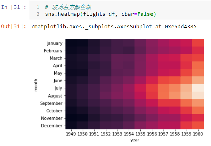Python 商業數據分析之可視化繪圖 第19講： 熱力圖（seaborn Heatmap） By 王拓 Python 商業數據分析 Medium