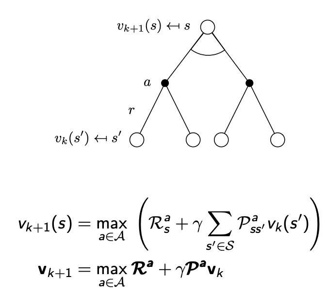 My Journey Into Reinforcement Learning (Part 3) — Dynamic Programming | by Reuben Kavalov | Medium