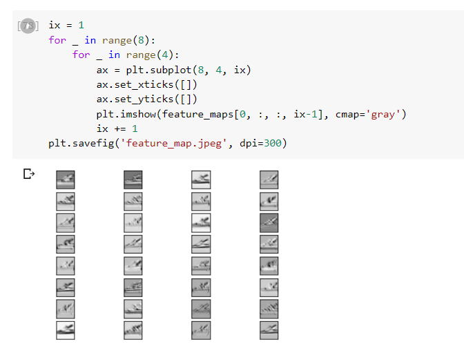 Visualizing Kernels and Feature Maps in Deep Learning Model (CNN) | by ...