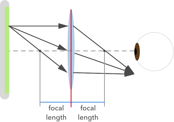The Mathematics of Augmented Reality (Optics) | by Romi Eklund | Medium