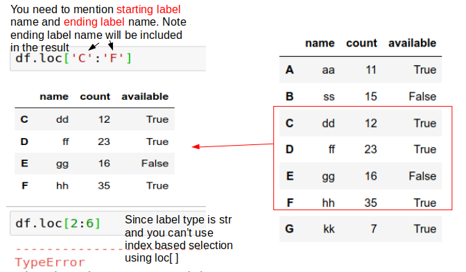 What is the difference between loc[ ] and iloc[ ] in python pandas ...