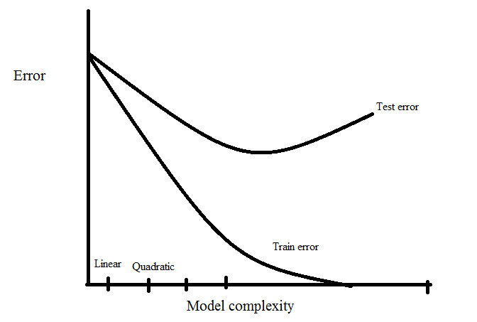 Linear Regression: Zero to Hero! - Practical Programming - Medium