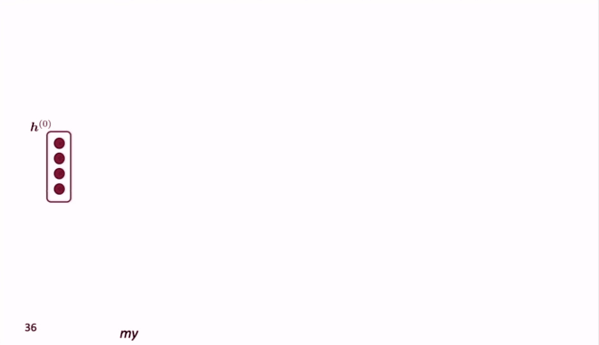 Language models and RNN. This story covers topics: Language… | by ...