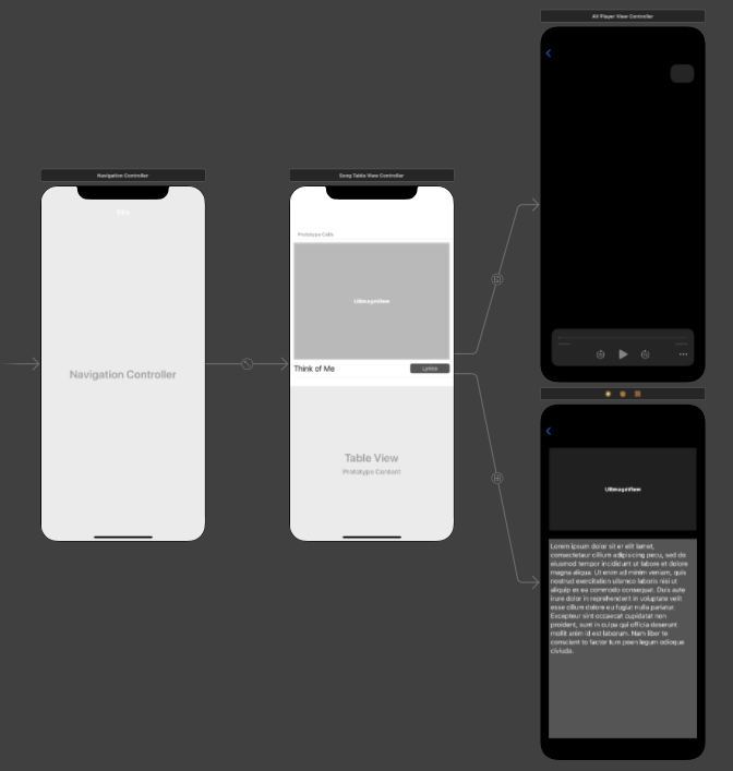 #14 TableView基本功能｜歌劇魅影. 實作TableViewController基本功能、用AVPlayerViewC… | by Chia | 彼得潘的 Swift iOS App ...