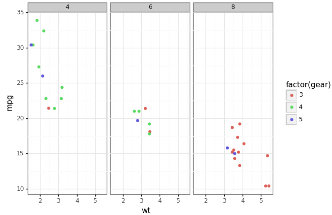 A Comprehensive Guide to the Grammar of Graphics for Effective ...