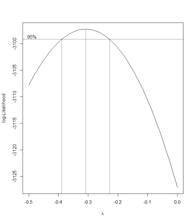 Growth Modeling in Piglets — 2. Another example of modeling growth via ...
