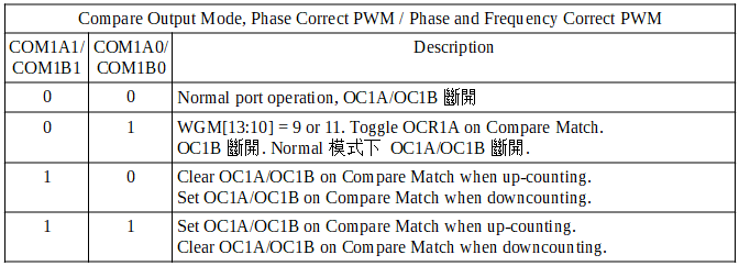 [Arduino_AVR] 08-Timer1_Phase_Correct_PWM | by Morgan Ting | 閱益如美 | Medium