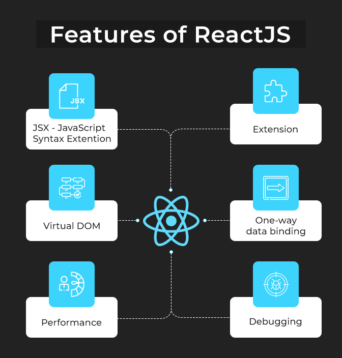 Learn about React JS. React JS, Notable features, Props and… | by G.K ...