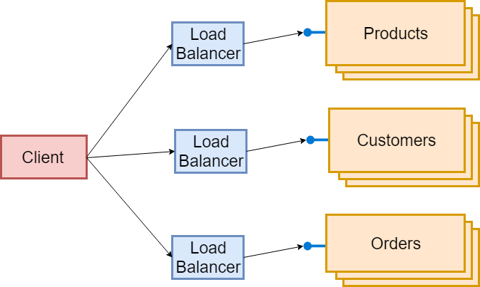Exposing ASP.NET Core Web API on Google Cloud with Cloud Endpoints | by Simon Zeltser | Medium