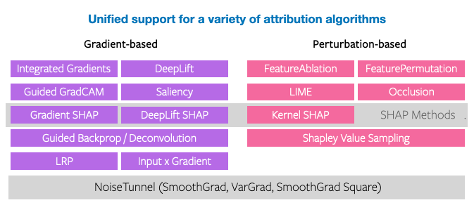 Meta(Facebook) Captum is a Framework for Deep Learning Interpretability | by Jesus Rodriguez ...