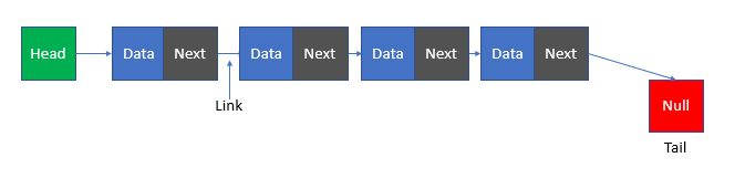 Understanding Basic Data Structures Using Python | by Abhay Parashar ...