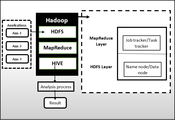 Get your hands dirty with Hadoop Map Reduce Job using Cloudera platform ...