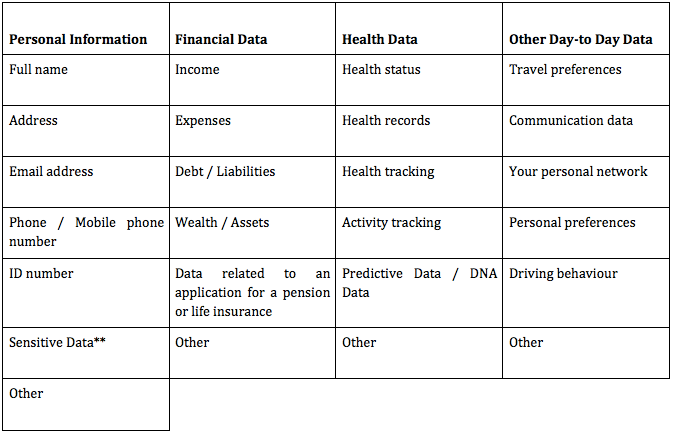 Controlling your Data — a Privilege, not a Right? - Manage your Self ...