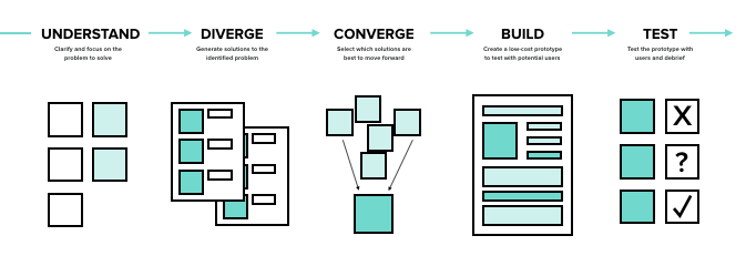 Design Sprint: How to turn ideas into solutions! (Part 1: overview ...