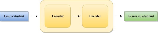 Transformer vs RNN and CNN for Translation Task | by Yacine BENAFFANE ...