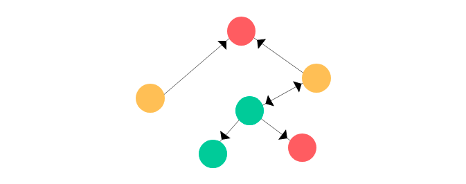 An Illustrated Guide To Graph Neural Networks By Rishabh Anand Dairai Medium