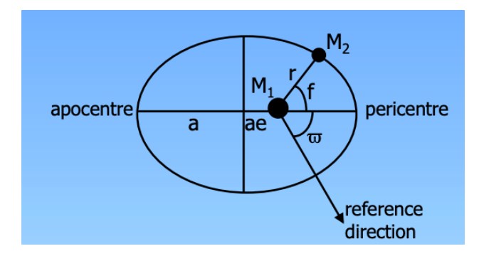 Order and Chaos in Planetary Systems | by Afiq Hatta | Medium