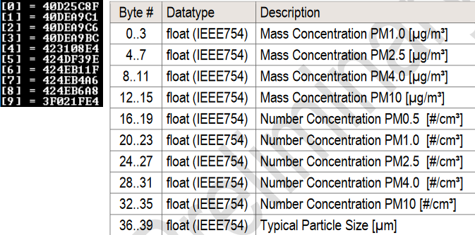Sensirion_PM_Sensors_SPS30 Part 1.5 | by Wara (วะรา) | Medium