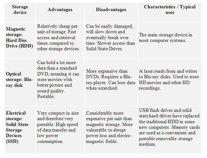 Storage Definition For Computer at Madeline Hardwicke blog