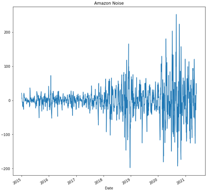 Time Series Analysis 101 on Python | by Justin Farnan | Analytics ...