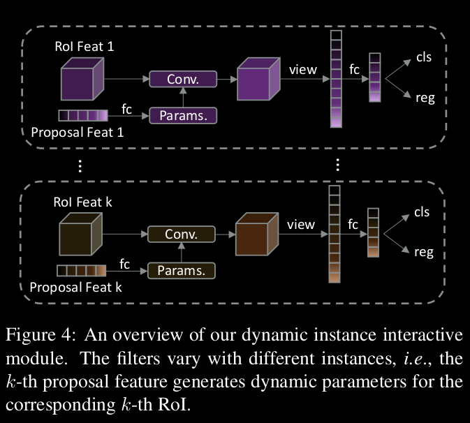 Sparse R Cnn The New Detector Type By Emil Bogomolov Analytics Vidhya Medium