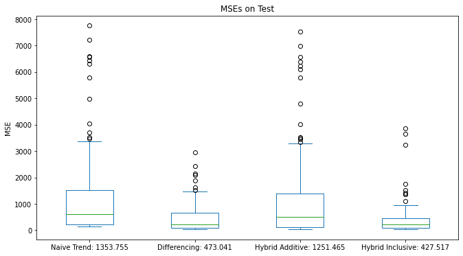 Forecasting with Trees: Hybrid Modeling for Time Series | by Marco ...