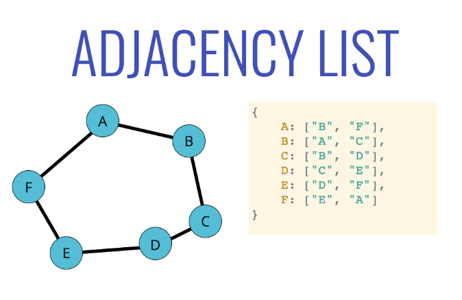 Working With Graphs. In previous articles I’ve explored… | by Michael ...