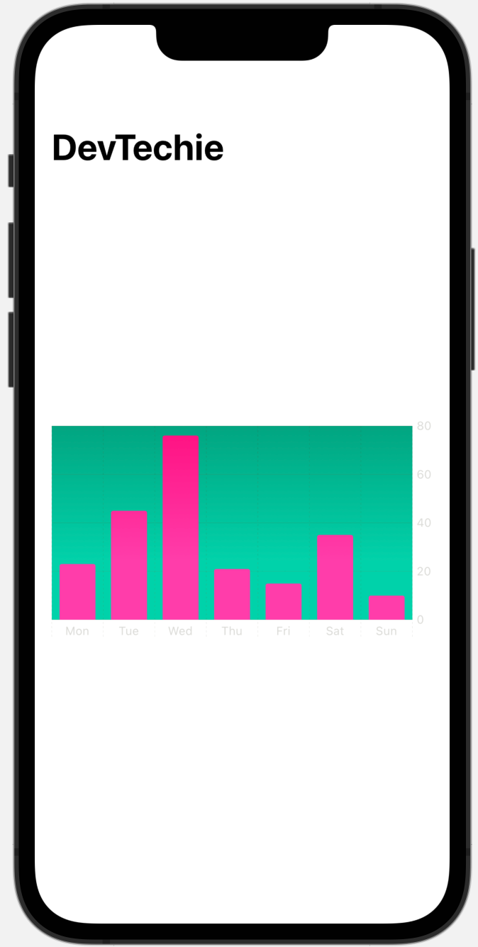 New in SwiftUI 4 : ChartPlotStyle Customization | by DevTechie | DevTechie | Jul, 2022 | Medium