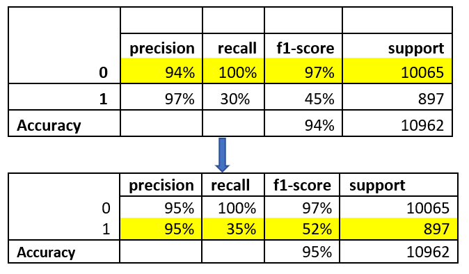 Learning Feature Selection for Building and Improving your Machine ...