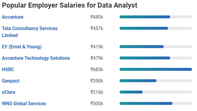 Python The Beginning The Journey From Python To Machine By Himanshu Raj Hsr Hi Tech