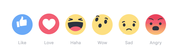 All the Emojis in Facebook Reactions, Explained | by Vikas Ranjan ...