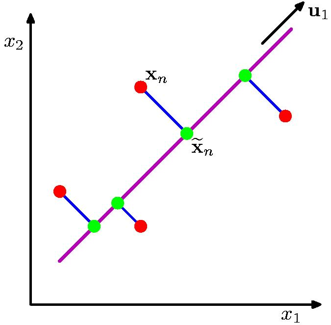 Principal Component Analysis (PCA) with Python Examples — Tutorial | by ...