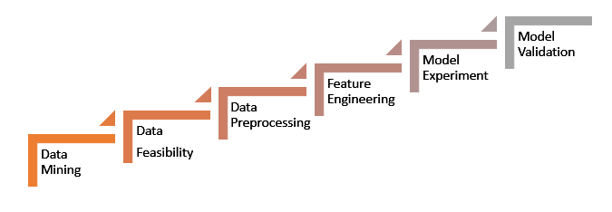 Deep Learning model as a flask application : Python | The Startup