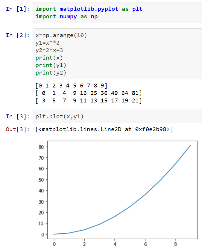 Data Visualization with Matplotlib | by Aditri Srivastava | Analytics ...