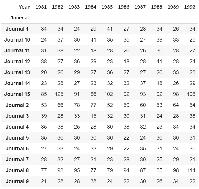 Topic Modeling — LDA Mallet Implementation in Python — Part 1 | by ...