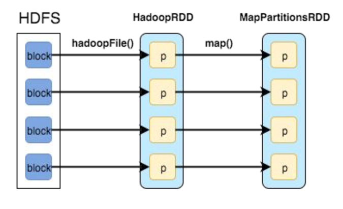 Batch Processing — Apache Spark. Let’s talk about batch processing and ... Batch Processing — Apache Spark. Let’s talk about batch processing and ...