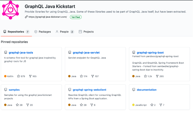 GraphQL in Spring Boot : A comparative study among the libraries and ...