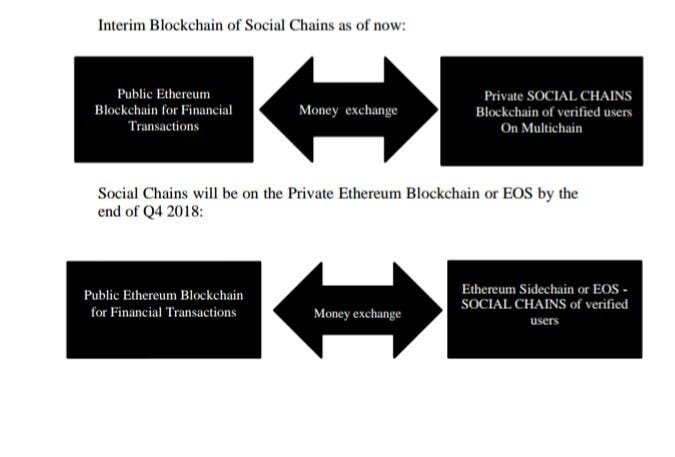 Socialchains: Trusted and Verified User-driven Social Media Ecosystem ...