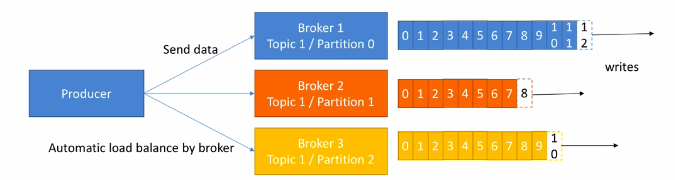 Getting Started With Apache Kafka | by Adwait Sathe | Rock Your Data | Medium