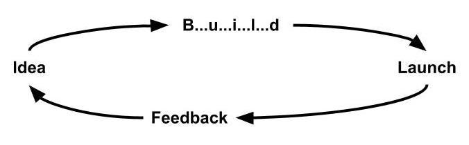 Don’t Aim For Perfect: The Importance Of Iteration | by Greg Smith | UX ...