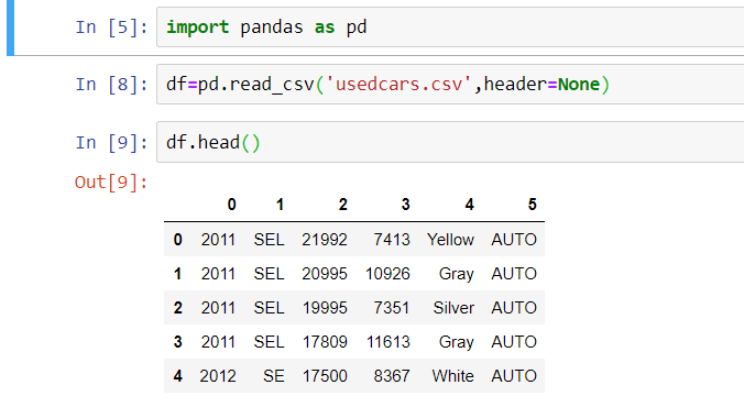 Pandas (Python data analysis library) | by Anuradha Tandon | Medium