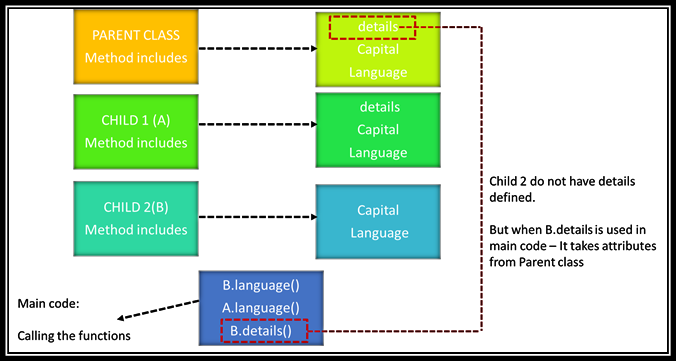Polymorphism IN PYTHON. Data Folkz | by Trepend |Simplifying Business ...