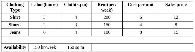 Integer Programming With Python and GEKKO | by kasper Prajapati | Medium