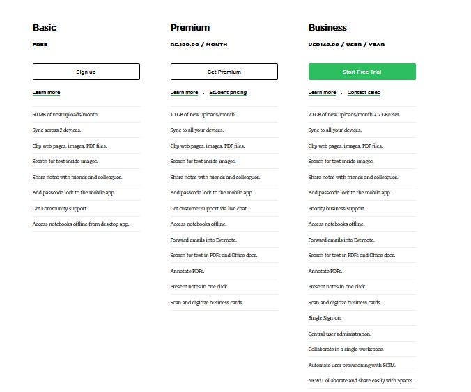 Essential App Of The Week — Evernote - SiteSonic - Medium