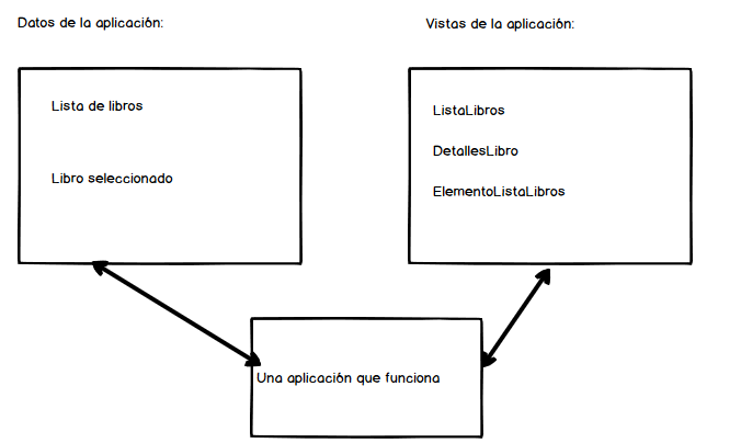 ¿Qué es Redux? ¿Cómo usarlo? Mostrando una lista de libros | by Yone ...